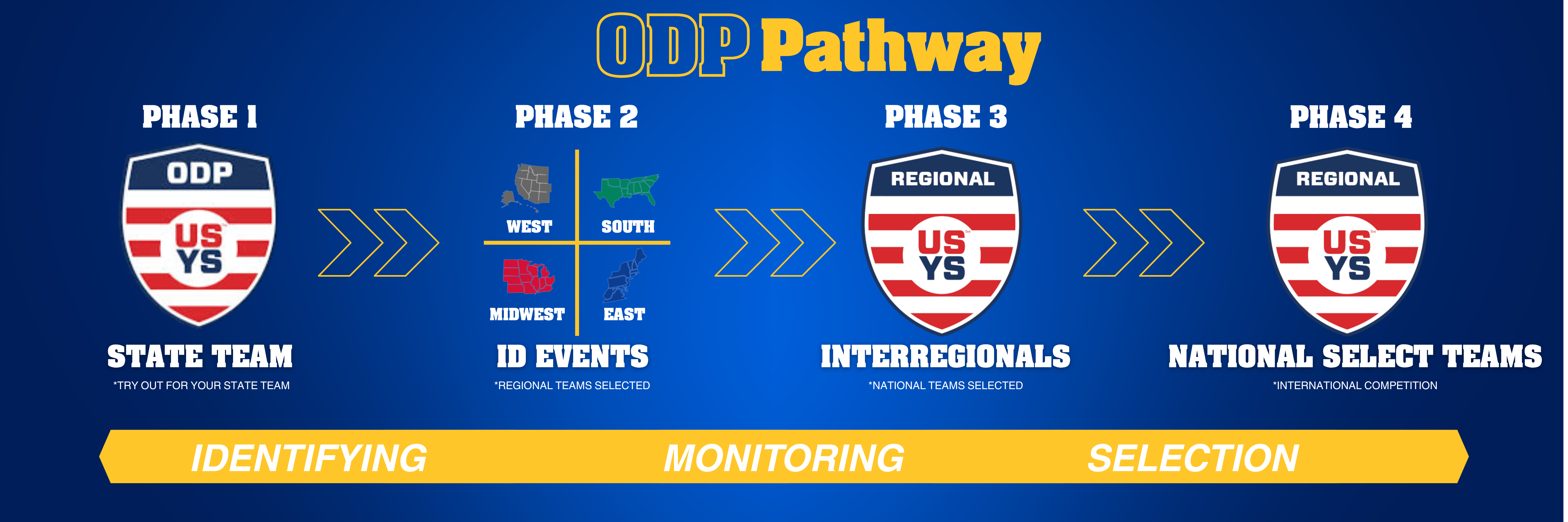 Eastern Pennsylvania ODP - Eastern Pennsylvania Youth Soccer