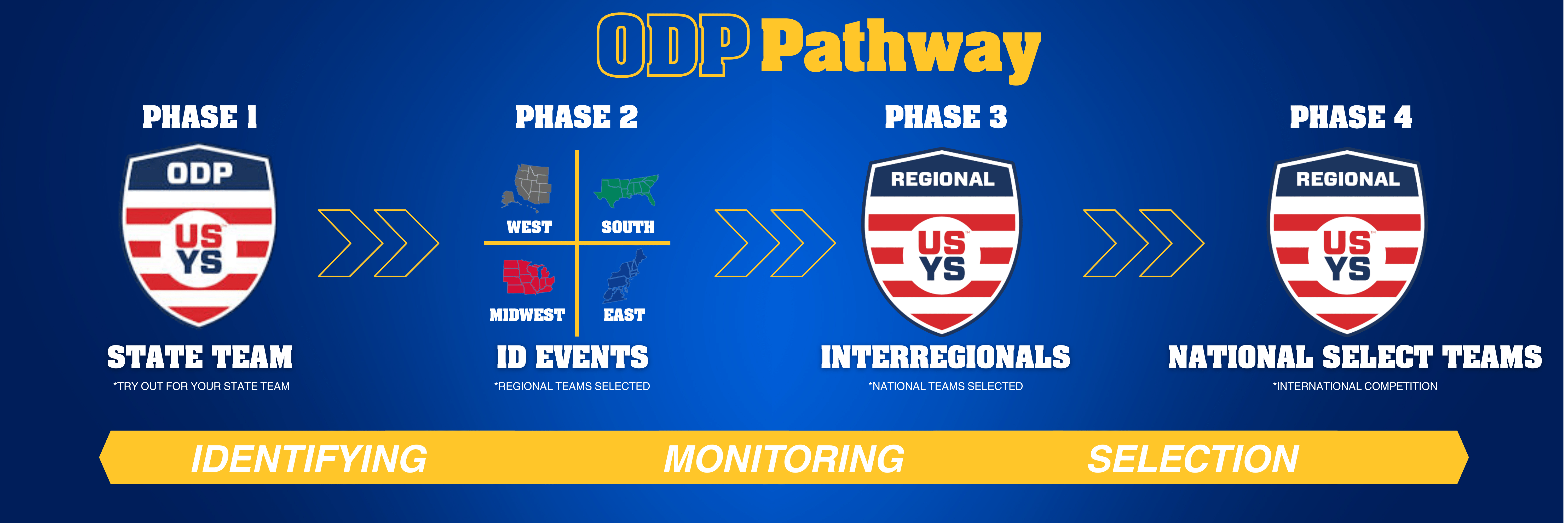 Eastern Pennsylvania ODP - Eastern Pennsylvania Youth Soccer